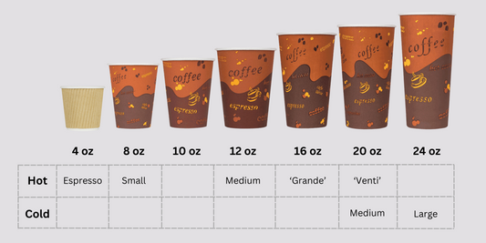Paper Cup Size Guide: Choosing the Right Cup for Every Occasion ...